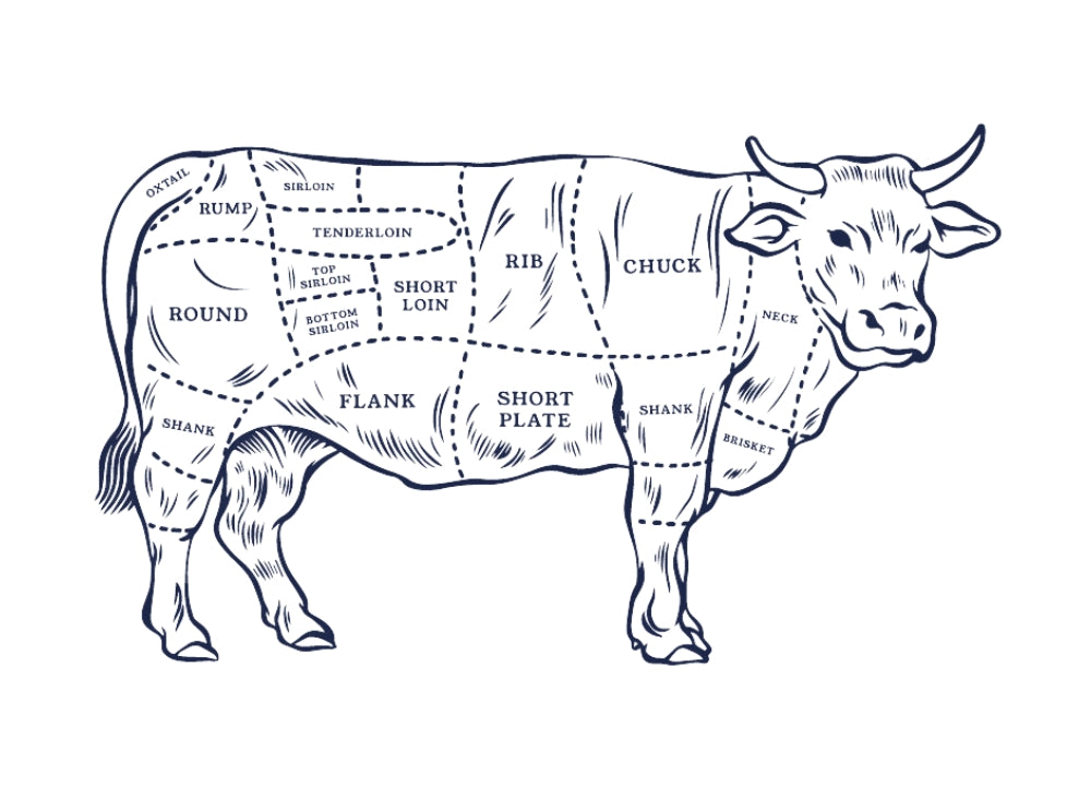 Beef Cuts Guide – Tom Hixson of Smithfield